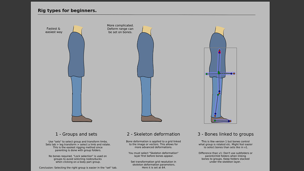 Rig types for beginners - Assets & Templates - Synfig Forums
